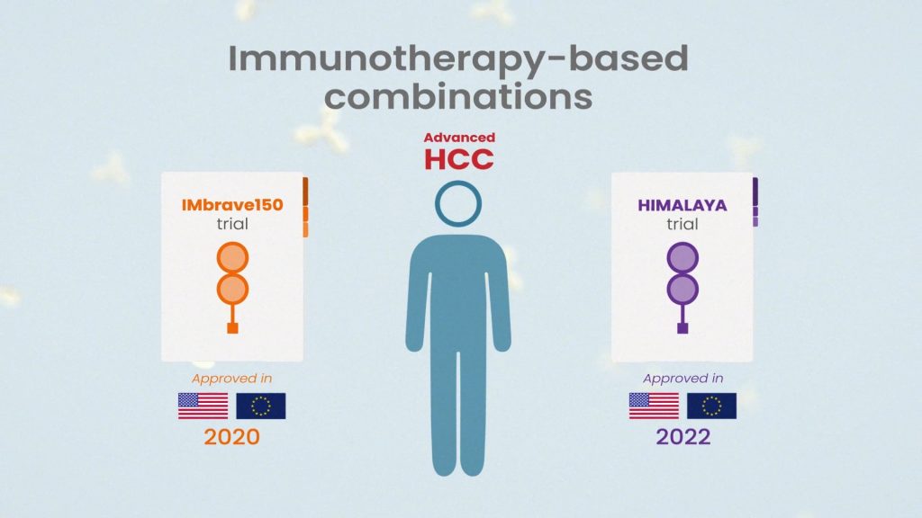 HCC CONNECT | COR2ED